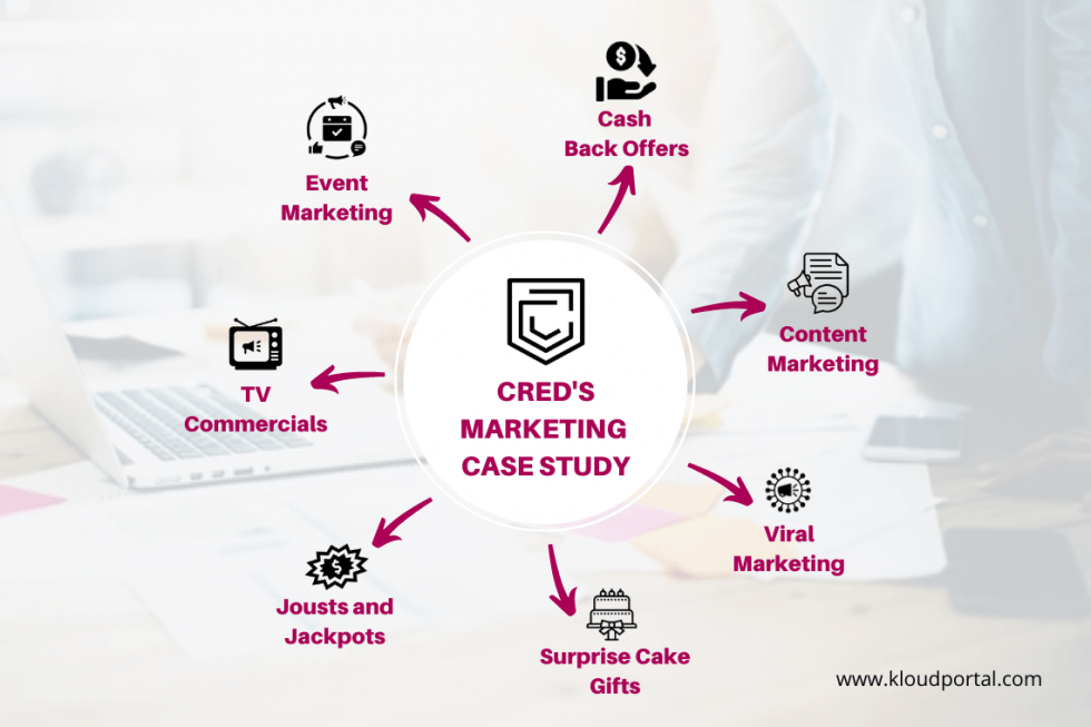 Unlocking Success: Cred's Marketing Strategy Deconstructed | Case Study