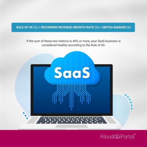 The Rule of 40: A Key Metric for SaaS Valuation