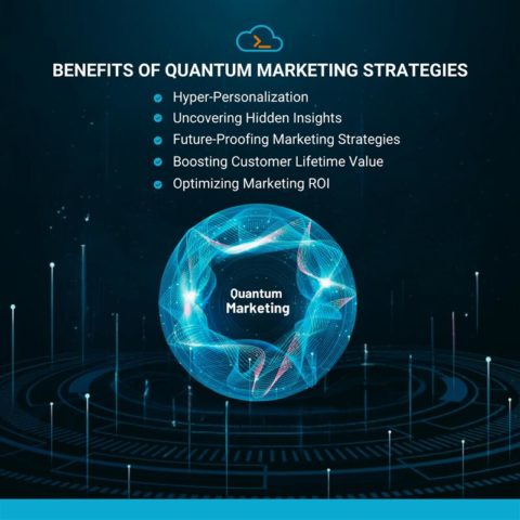How Quantum Marketing is Transforming the World of Marketing Strategies