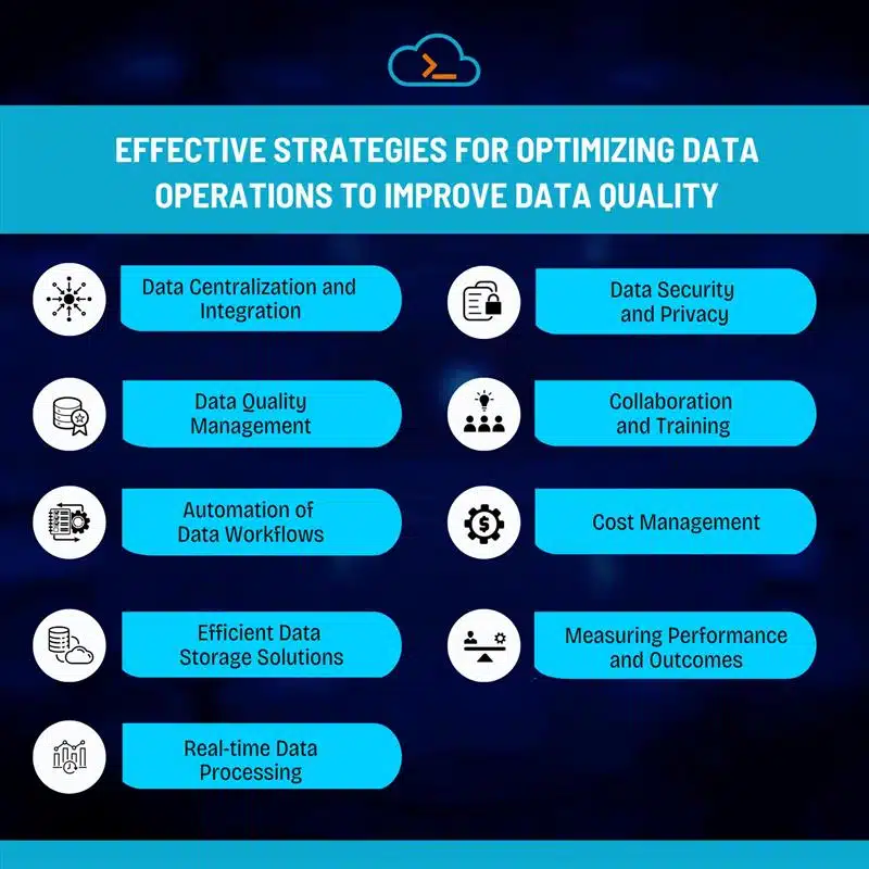Optimizing Data Operations For Business Success - Premier IT Data ...